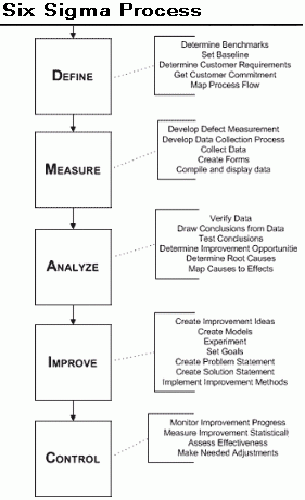 PanYaa: Six Sigma Explained