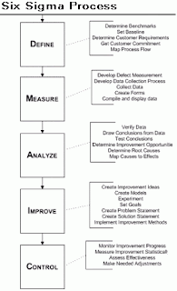 PanYaa: Six Sigma Explained
