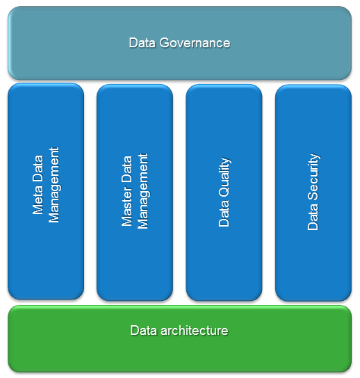 BI Future Blog: MDM seminar with Informatica