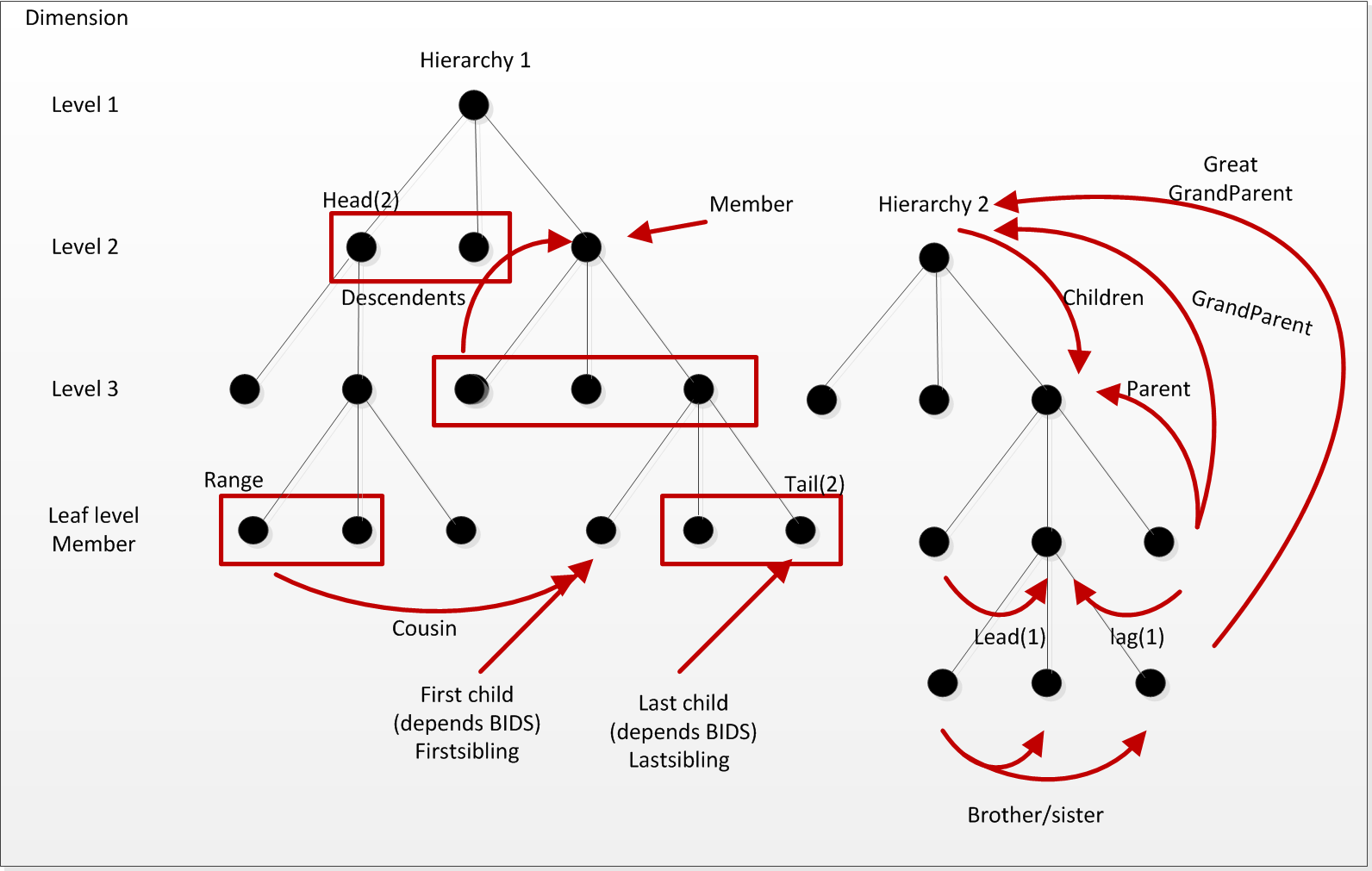 BI Future Blog: SSAS: Dimension, hierarchies, levels, members, children ... BI Future Blog: SSAS: Dimension, hierarchies, levels, members, children ...