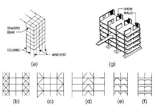 CIVIL ENGINEERING: Deflections of Bents and Shear Walls
