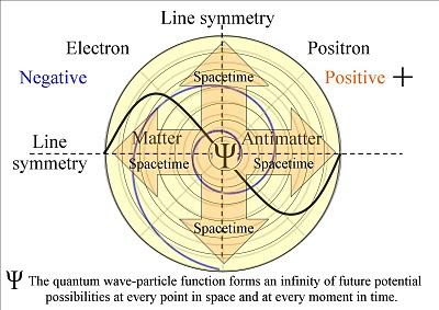 Theoretical Physics previously quantum art and poetry: 2010