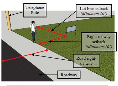 Steuben County Plan Commission: Political Signs