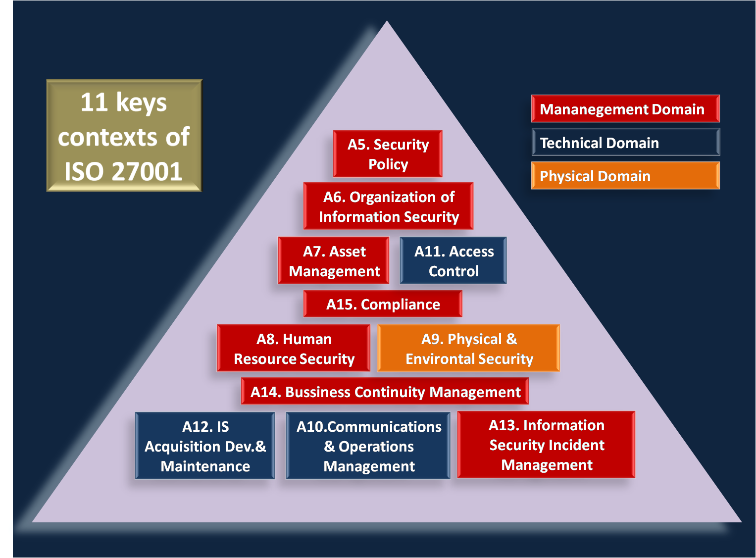 Atom....dzaroo.......: ISO 27000. ISMS-Information Security Management ...