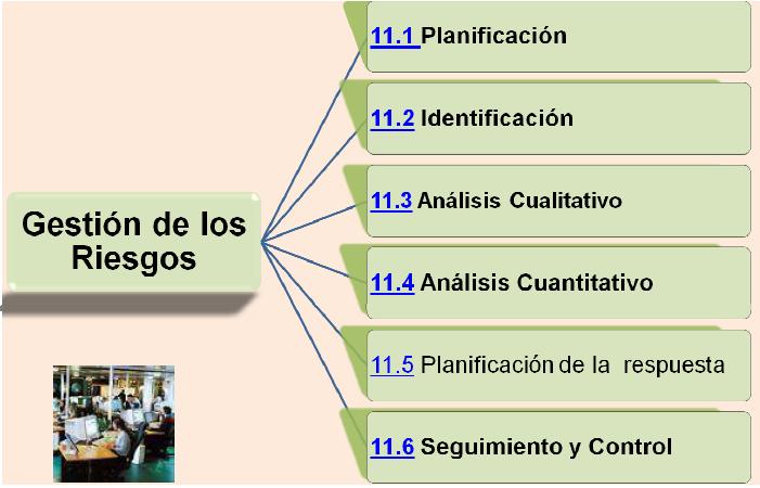 GESTION DE PROYECTOS ...: g) Gestiòn del RIESGO