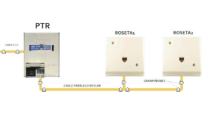 instalaciones de telecomunicaciones Gº3