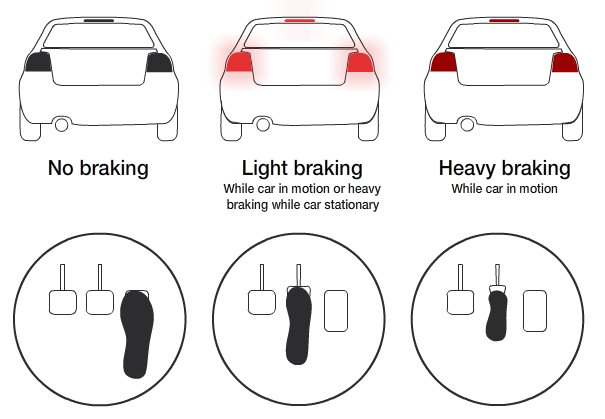 Better Brake Lights? |unpressable buttons