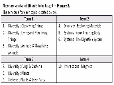 RV Science S.H.O.P: Overview of P3 Science Topics