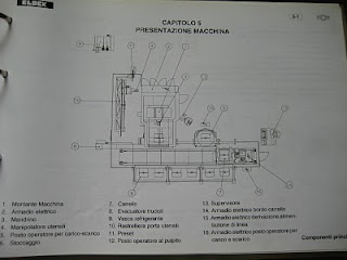 Mimu macchine utensili machine tools werkzeugmaschinen: Centro di ...