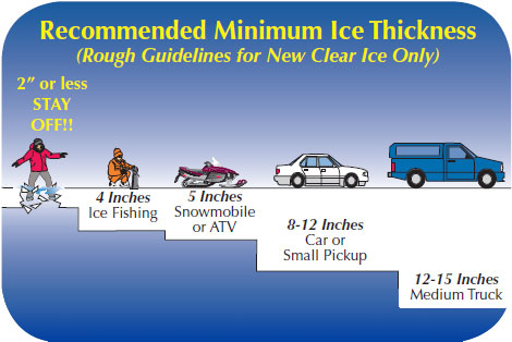Eskimo Ice Shelter: Recommended Minimum Ice Thickness