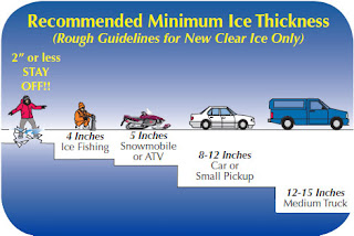 Eskimo Ice Shelter: Recommended Minimum Ice Thickness