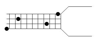 7 Chord Kunci Dasar Gitar Bass Wajib Untuk Pemula - ZonaGitar.NET ...