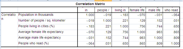 Formatting Correlation Matrices In Psychology