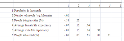 Formatting Correlation Matrices in Psychology