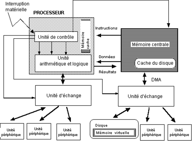 Architecture et systèmes d'exploitation - plusdoc Architecture et systèmes d'exploitation - plusdoc