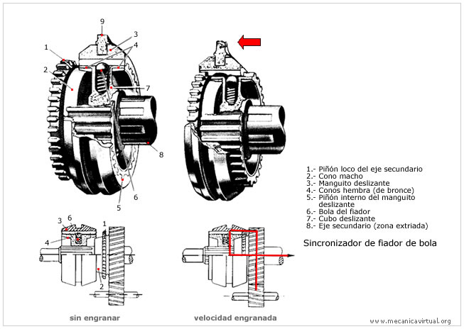 tareasy trabajos: principales componentes de la transmicion ( standar y ...