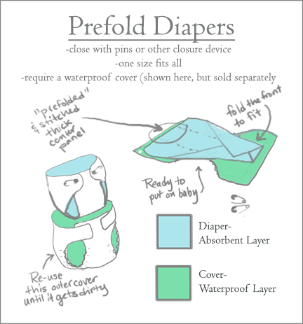 Eco-Kid: The Cloth Diaper - Types & Tips