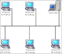 Topología de Red