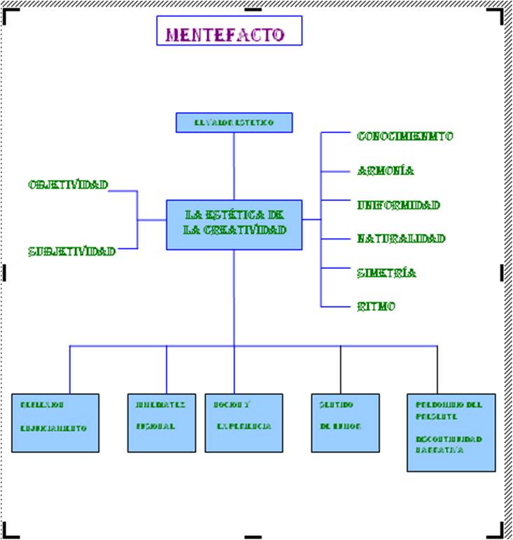 Arte como expresión de sentimientos: MENTEFACTO