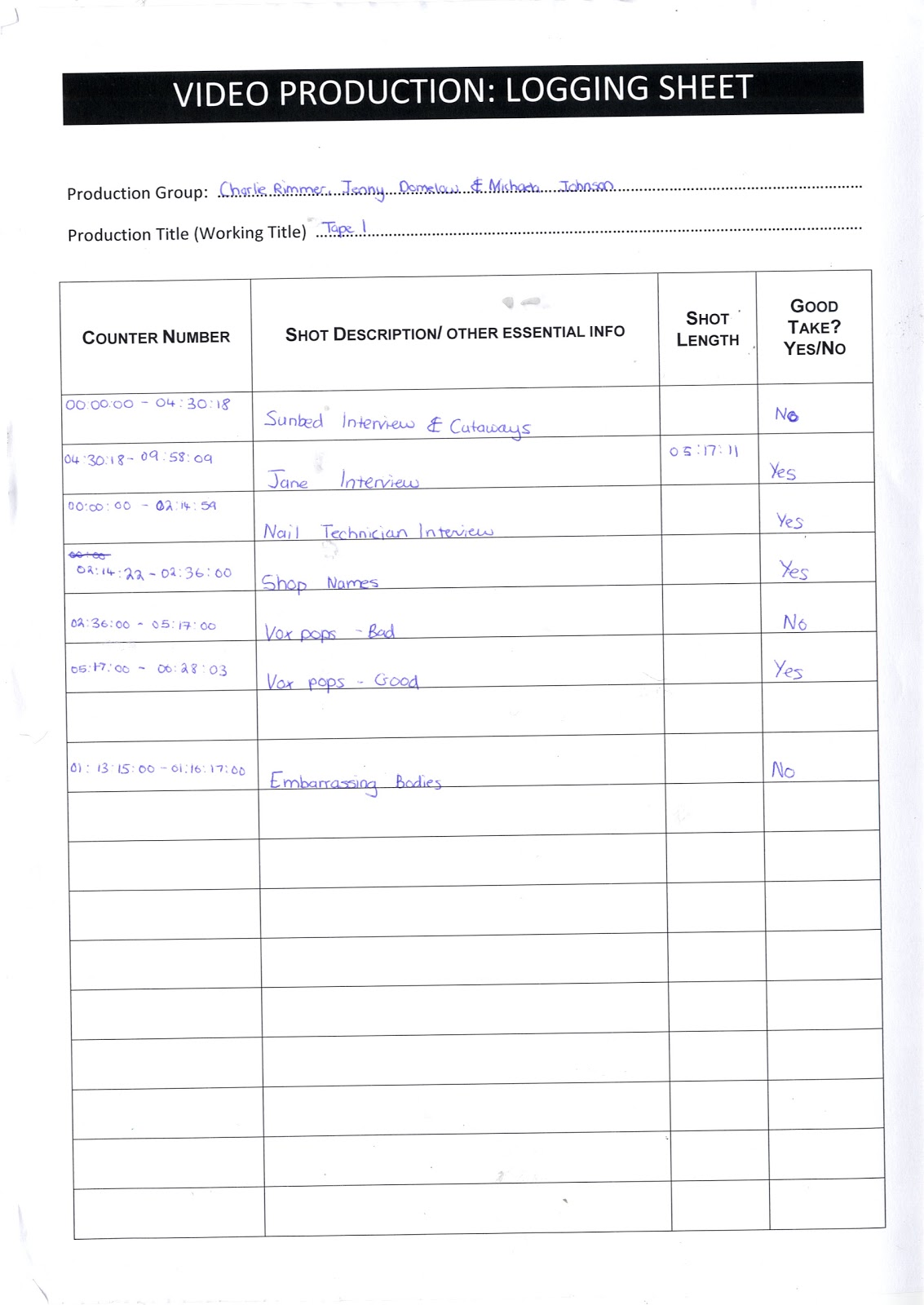 Michaela Johnson A2 Media: Logging