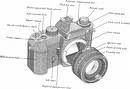 Photography: The Parts of a Camera and Their Functions