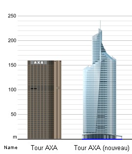 ArqTours - Arquitetura e Turismo: Tour First – La Défense - Paris