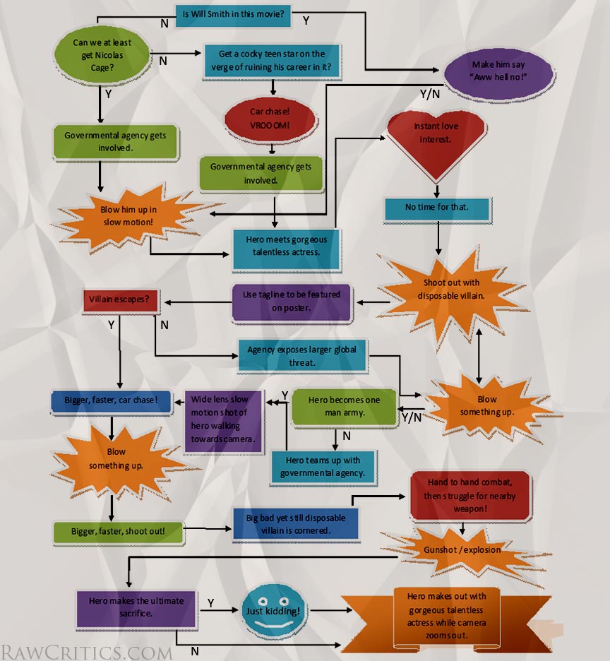 Film Directing 101: Cinematography/ Fave Directors