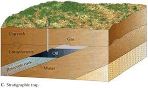 Oil Technology And Business: Types of Petroleum Traps