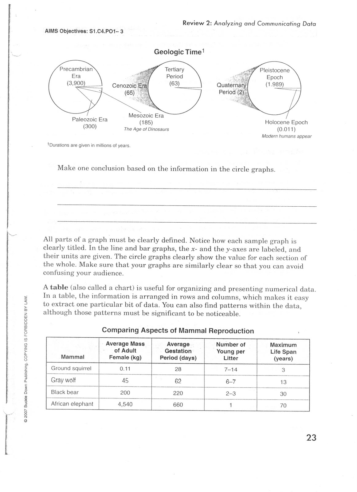 Ms. Friedman's Foundations of Science: AIMS Review 2