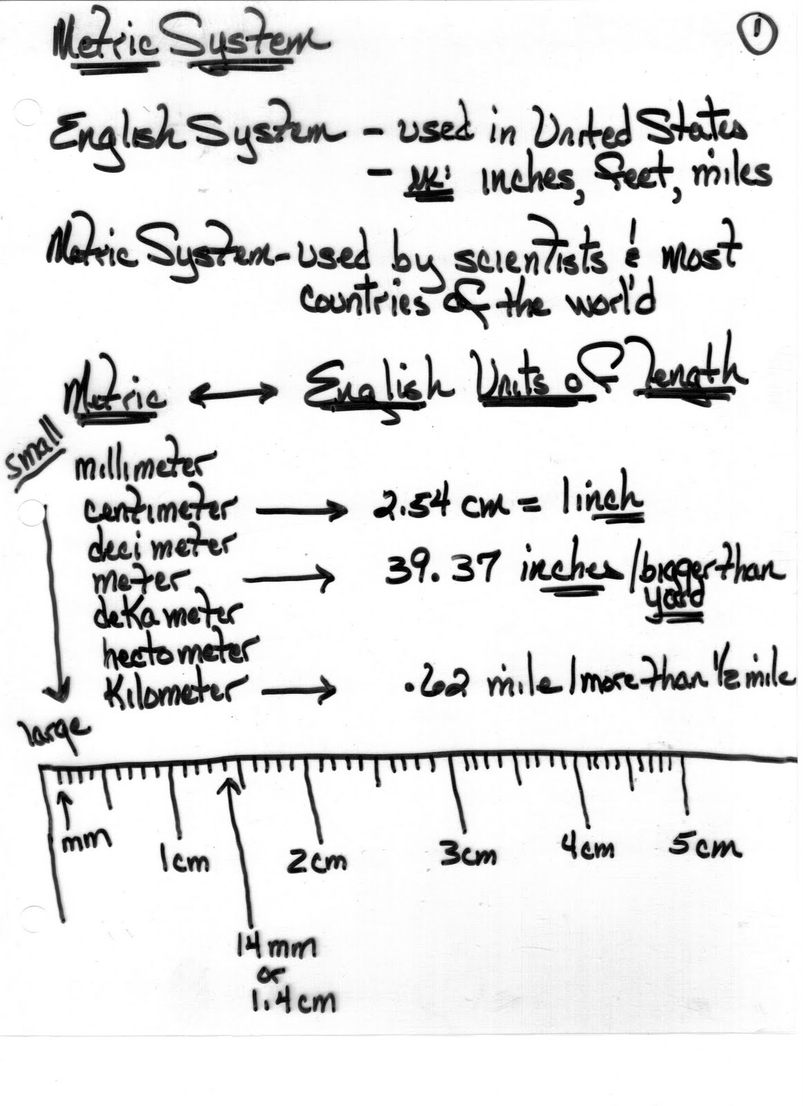 Ms. Friedman's Foundations of Science: Metric System Notes