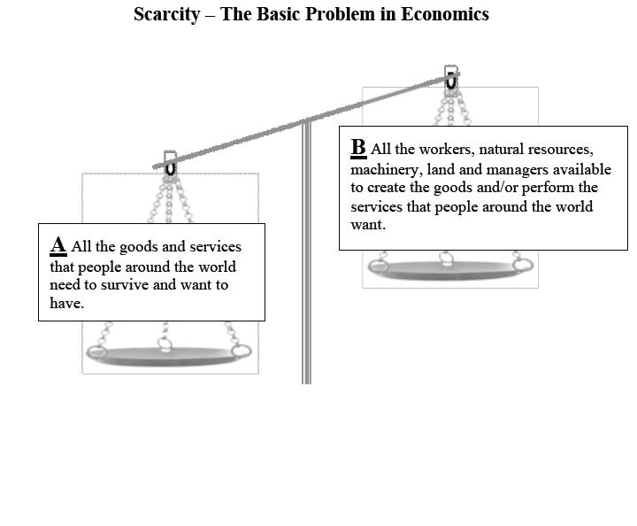 DWC Virtual Enterprise - Mr. Filipinas: LESSON 2: WHY STUDY ECONOMICS?