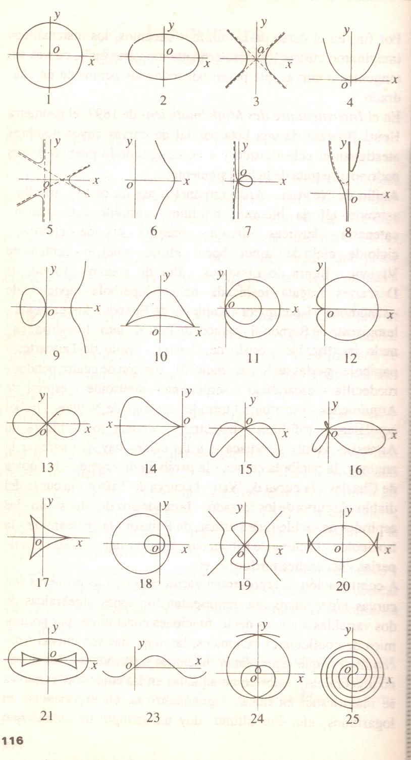 Tu y las Matemáticas: Las Curvas Matemáticas