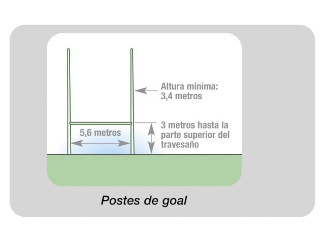 Todo lo Mejor del Rugby: Reglas del Juego