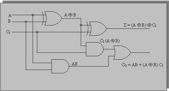 rinaldi: tugas ke 5 (Aritmatika Logika)