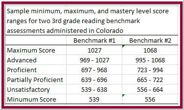 ATI Town Hall Blog: A Closer Look at the Benchmark Results Page