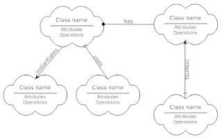 World Of Diagrams: Booch Diagrams