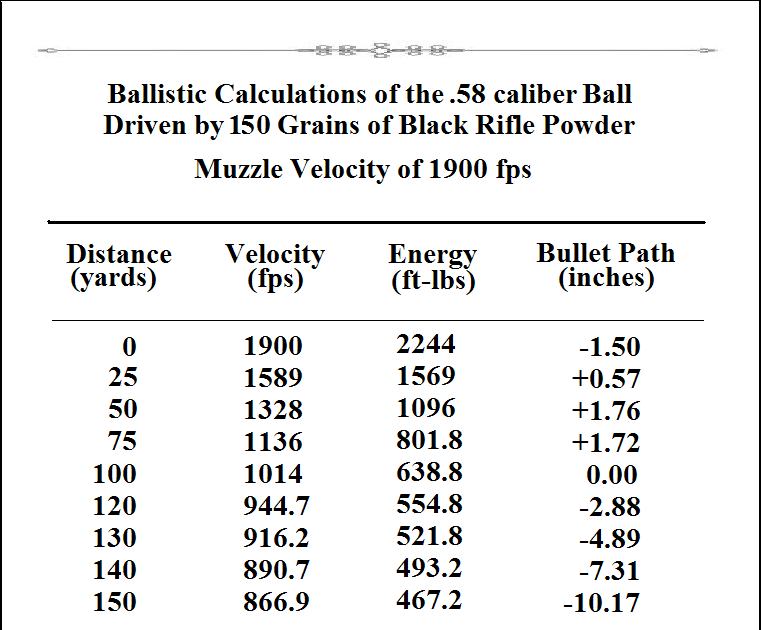 Underhammers by R.J.Renner: 3. Faeton Ballistics