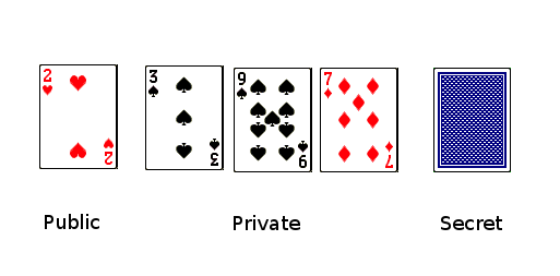 Telecanter's Receding Rules: 2010