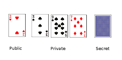 Telecanter's Receding Rules: Poker Personalities