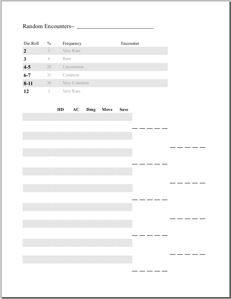 Telecanter's Receding Rules: Random Encounters Record Sheet