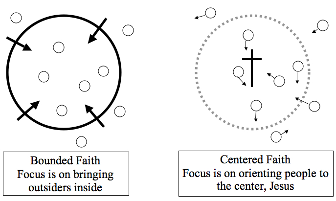 Coram Deo: Re-thinking Mission - Part 3