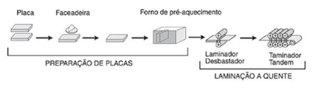 [Blog do Professor Carlão]: PROCESSOS DE PRODUÇÃO DO ALUMÍNIO - PARTE 1