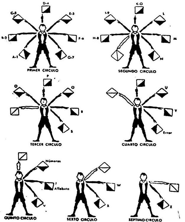 Grupo Scout Pueblo Libre: SIGNOS DE PISTA - CLAVES - HISTORIA DE KIM