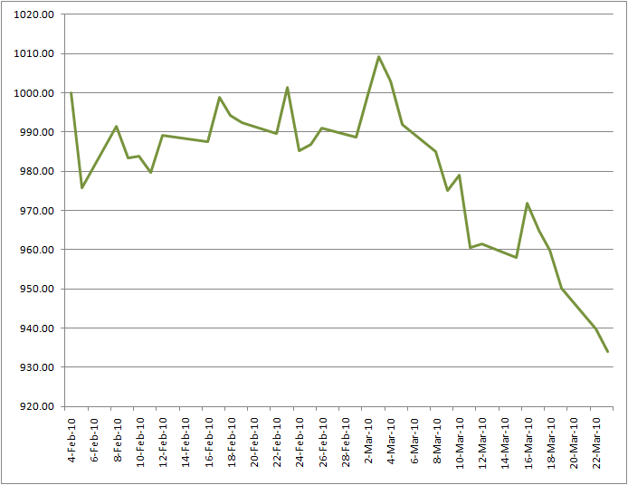 50 Minute Workouts: Total Gym 1000 Exercise Chart Pdf
