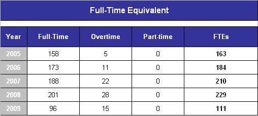 Arab Talents HR Metrics FTE arab-talents-hr-metrics-fte
