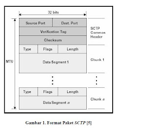 Amelia Arianty: STREAM CONTROL TRANSMISSION PROTOCOL (SCTP)