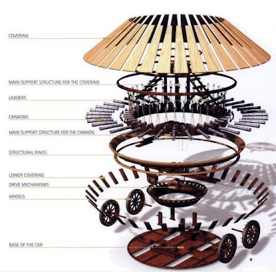 Engenharia e Mecânica de Leonardo Da Vinci: Armoured Car - Tanque de ...
