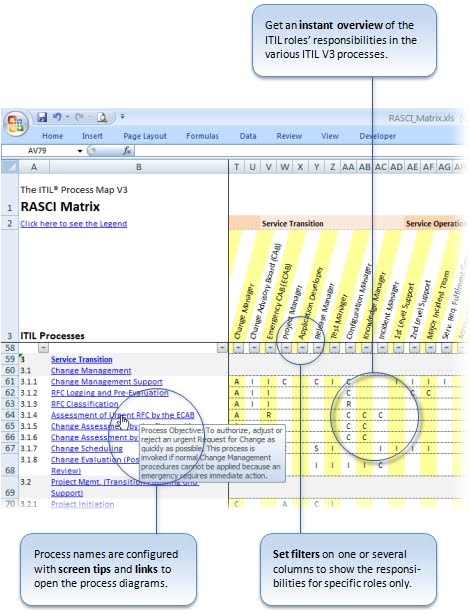 Gestão de TI inteligente: ITIL V3 – Introdução e Conceitos – Papéis e ...
