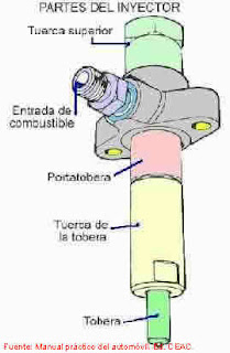 albeiro buitrago: INYECTORES