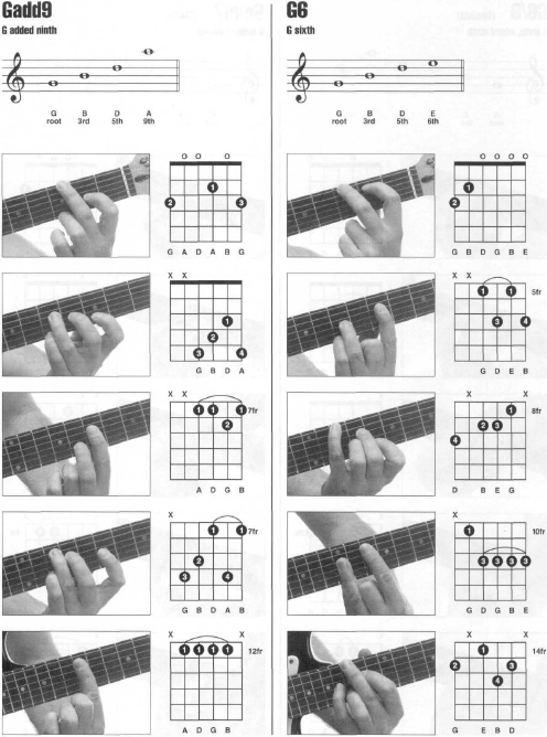 la guitarra: Acordes de G -- SOL
